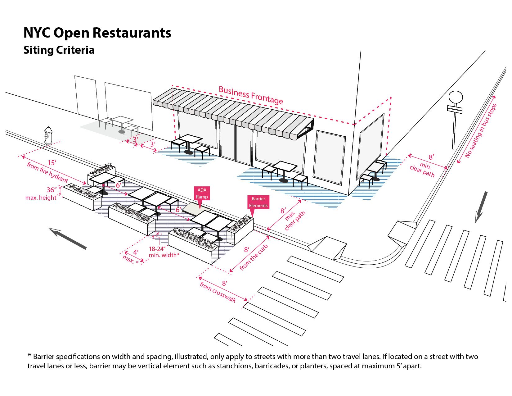 De Blasio confirms Phase 2 starts Monday, announces Open Restaurants ...